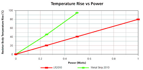 findings - TT electronics